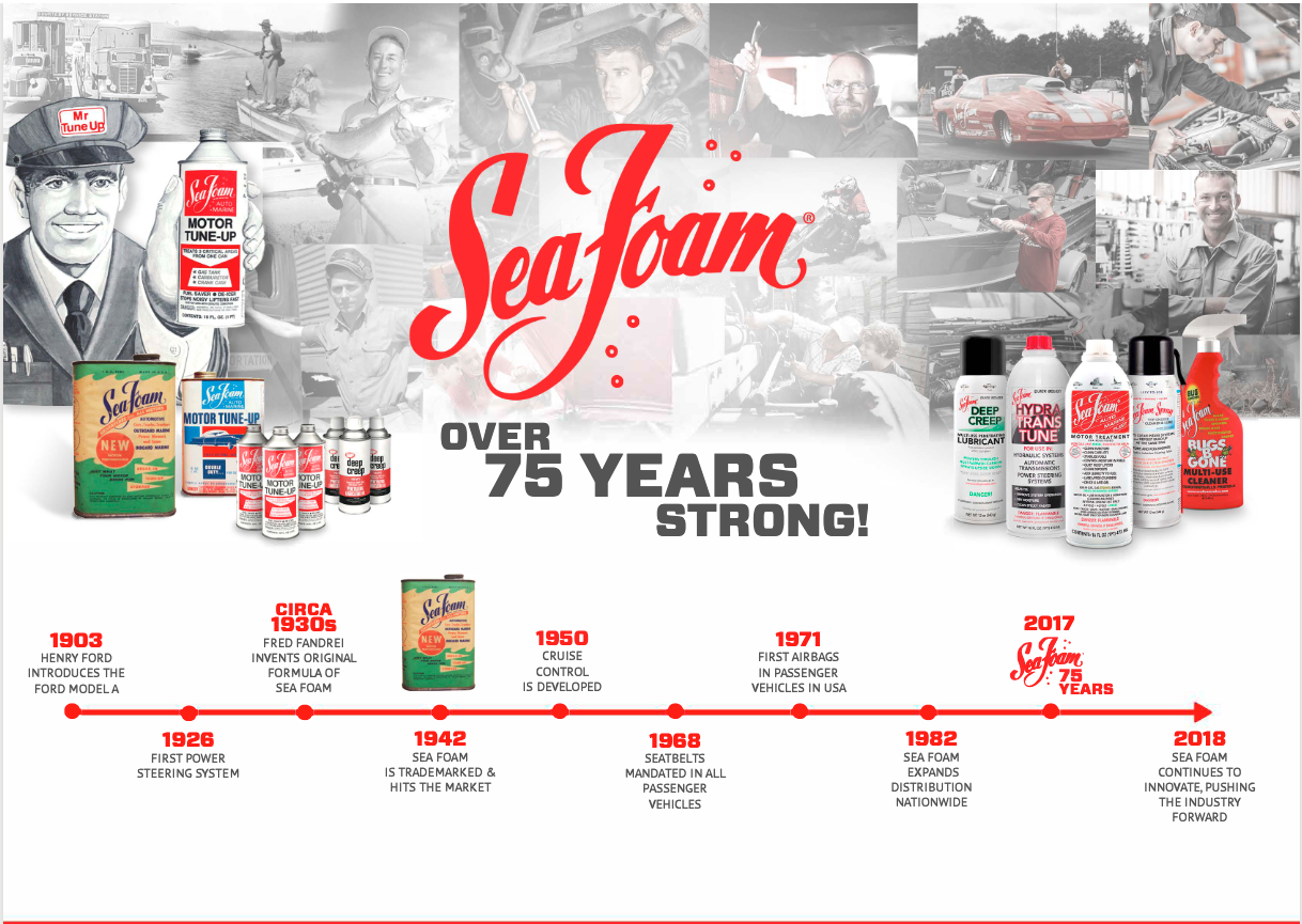 Our Company - Sea Foam International - Canada